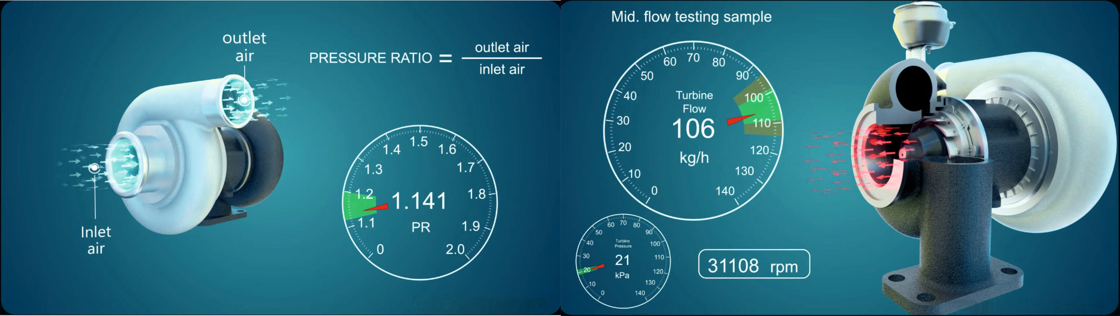 Turbo Boost Pressure Kaise Test Karein? — Turbowale